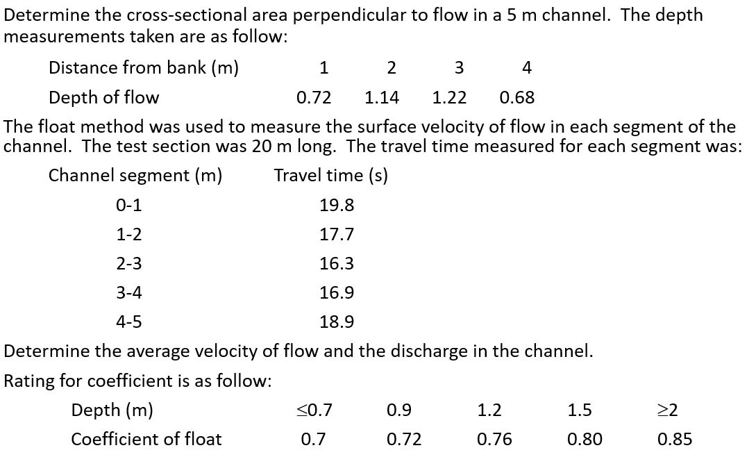 Solved Determine the cross-sectional area perpendicular to | Chegg.com
