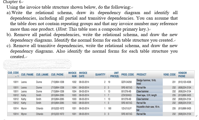 Solved Chapter 6- Using the invoice table structure shown | Chegg.com