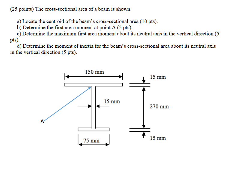 Solved The cross-sectional area of a beam is shown.a) | Chegg.com