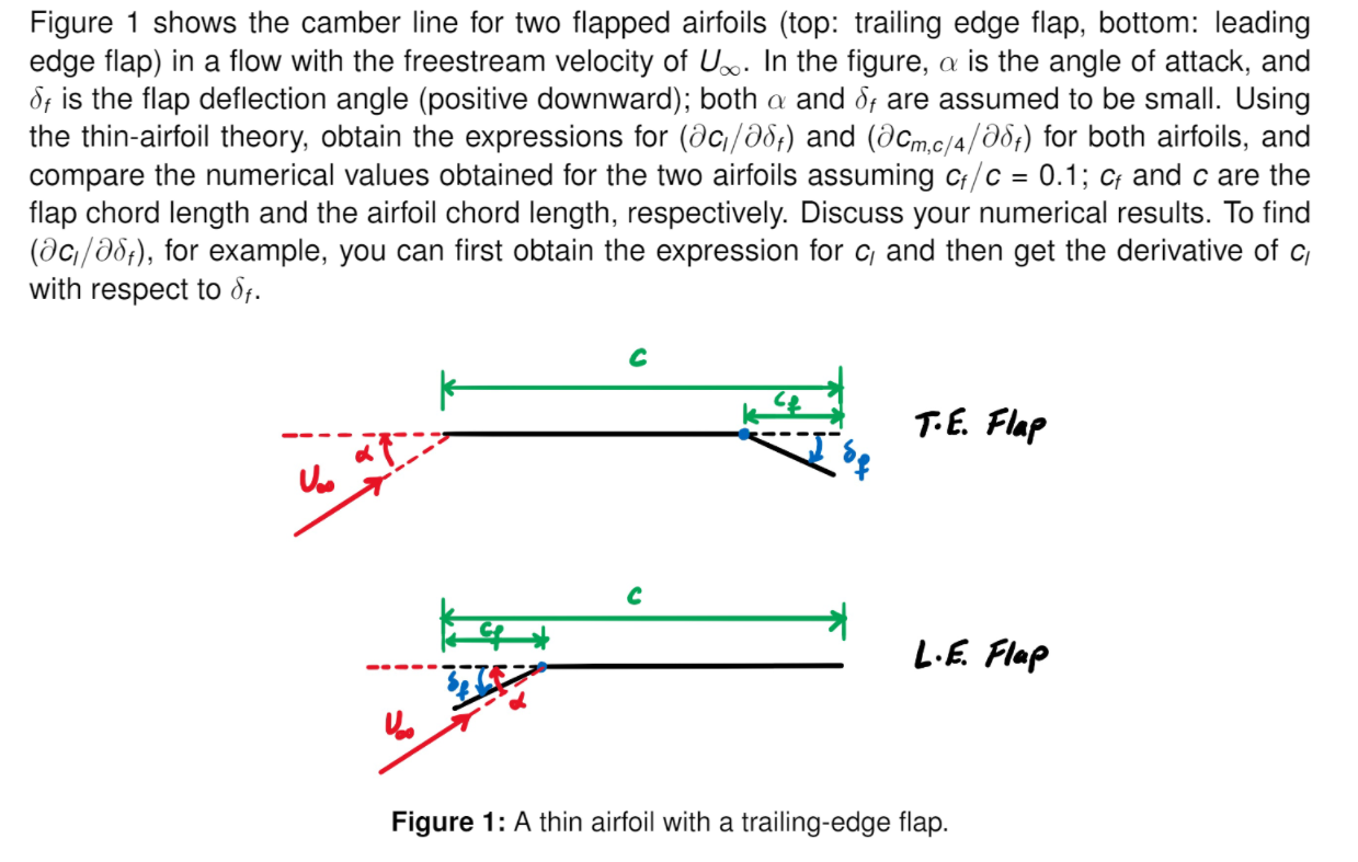 Solved Figure 1 shows the camber line for two flapped | Chegg.com
