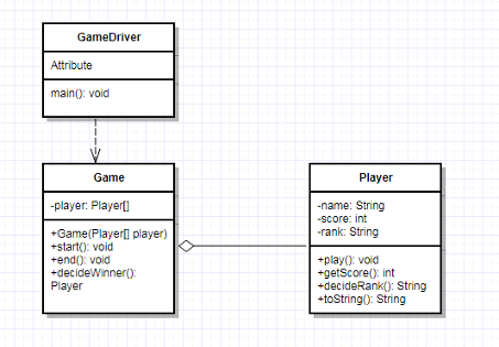 Solved Player -name: String -score: int -rank: String | Chegg.com