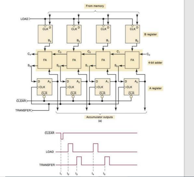 Solved 6-23. In the adder and subtractor circuits discussed | Chegg.com