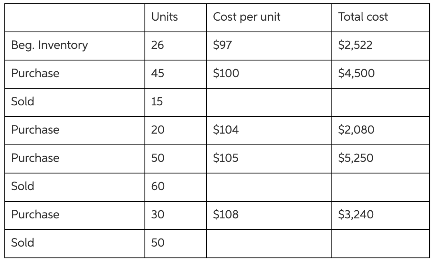 Solved Calculate COGS and Ending Inventory using FIFO, LIFO, | Chegg.com