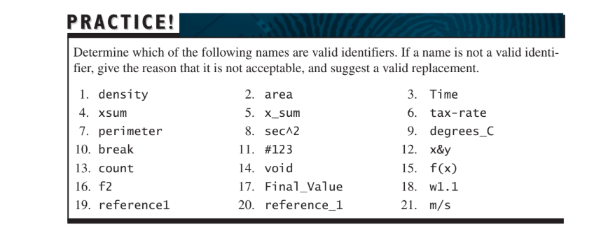 Solved PRACTICE! Determine which of the following names are | Chegg.com