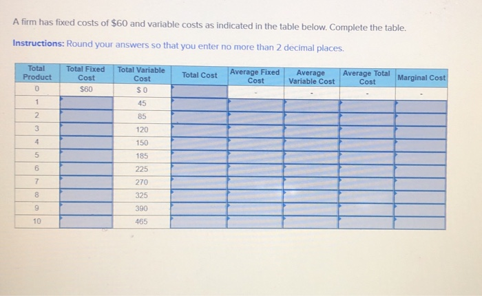 Solved A firm has fixed costs of $60 and variable costs as | Chegg.com