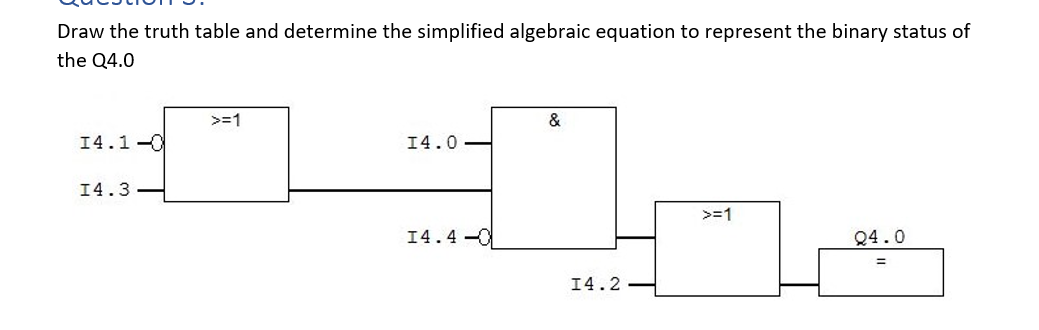 Solved Draw the truth table and determine the simplified | Chegg.com