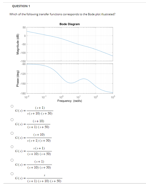 Solved Which of the following transfer functions corresponds | Chegg.com