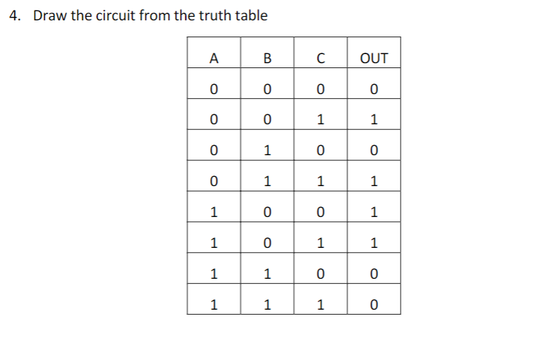 Solved 4. Draw the circuit from the truth table | Chegg.com