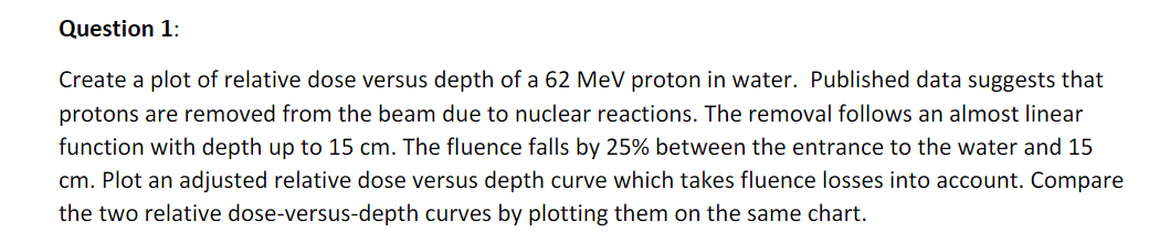 Solved Create a plot of relative dose versus depth of a | Chegg.com