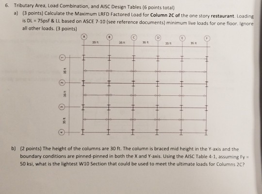 Solved Tributary Area, Load Combination, and AISC Design | Chegg.com