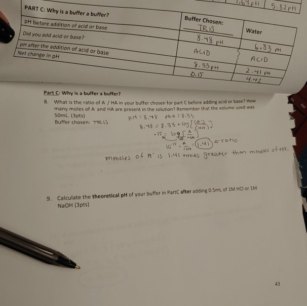 Solved 1.69p+ PART C: Why is a buffer a buffer? 5.82 p1 | Chegg.com