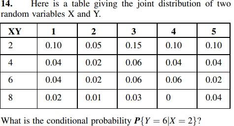Solved Using the same joint distribution as shown above, | Chegg.com
