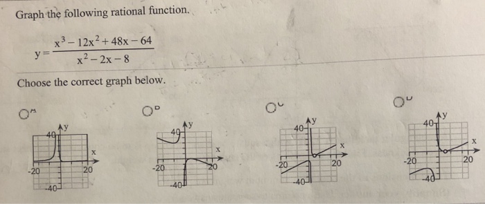 Solved Graph the following rational function. x3- 12x2+48x | Chegg.com