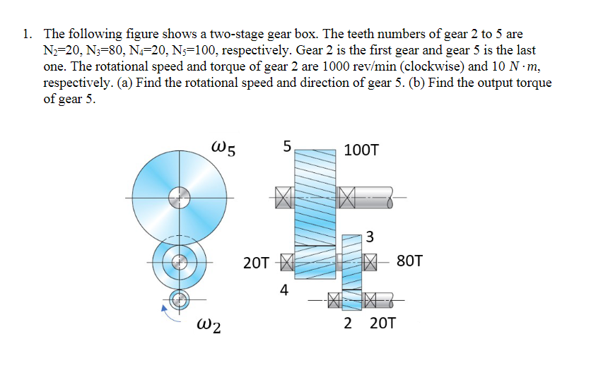 Solved The following figure shows a two-stage gear box. The | Chegg.com