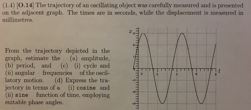 Solved (1.4) [O.14] The trajectory of an oscillating object | Chegg.com