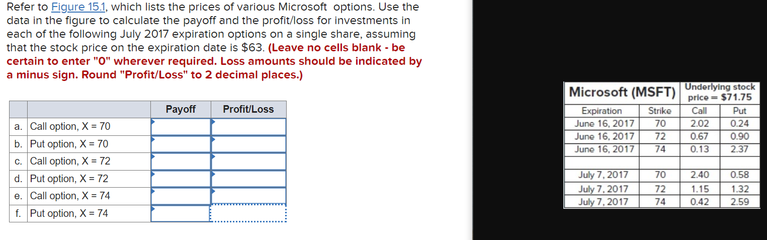 Solved Refer to Figure 15.1, ﻿which lists the prices of | Chegg.com