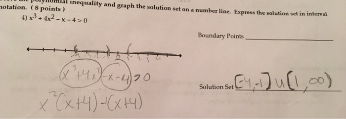 Solved Polynomial inequality and graph the solution set on | Chegg.com