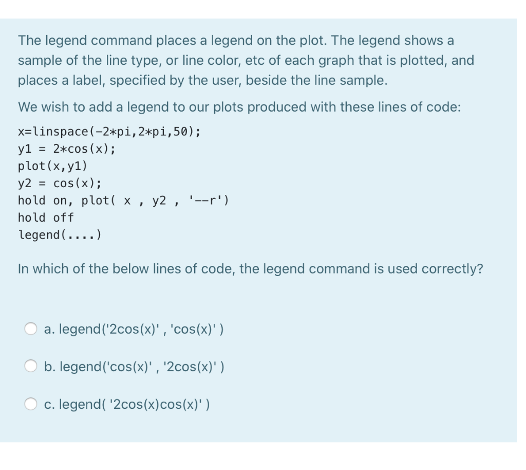 Solved The legend command places a legend on the plot. The | Chegg.com