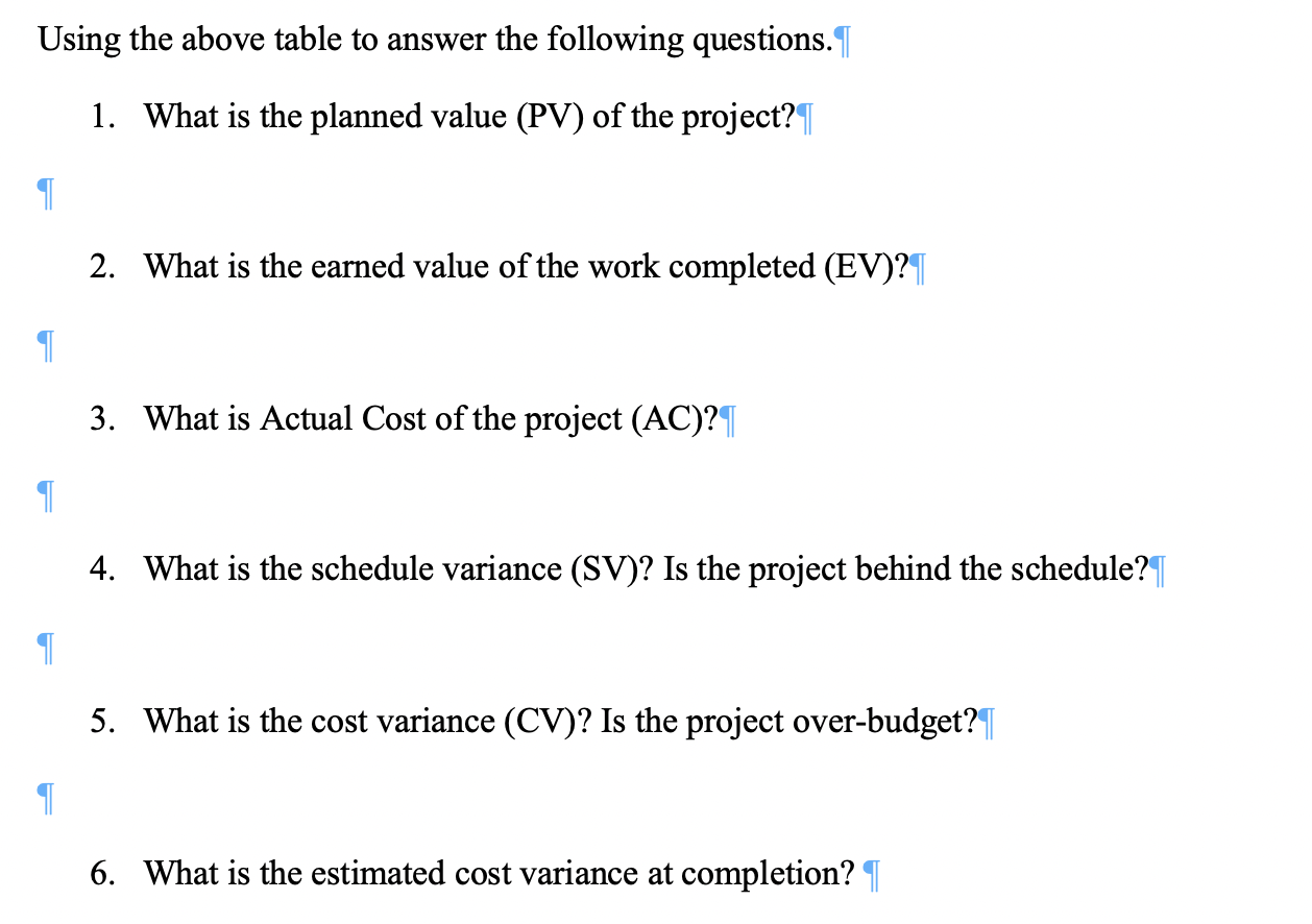 Let's evaluate a project's status using EVA (Earned | Chegg.com