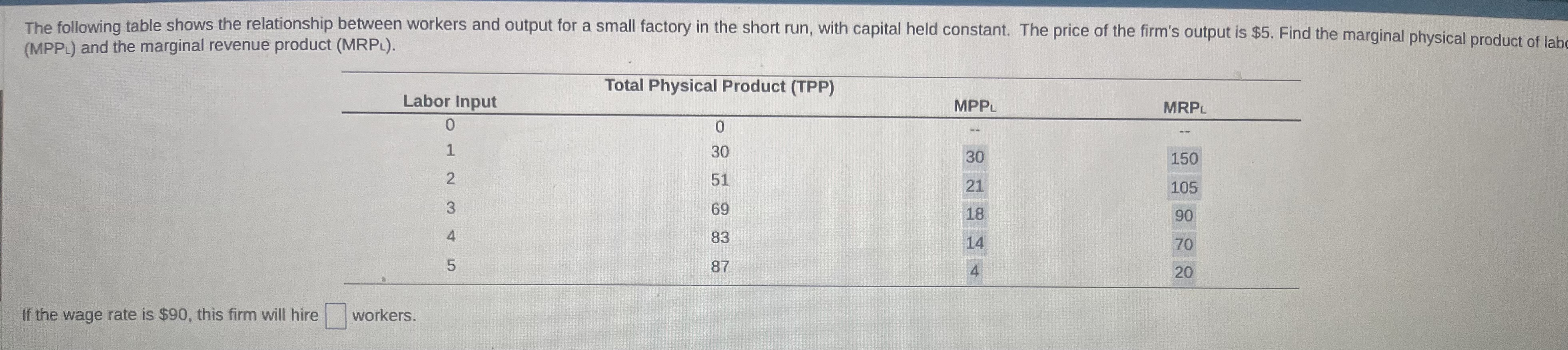Solved (MPPL) and the marginal revenue product (MRPL). Labor | Chegg.com