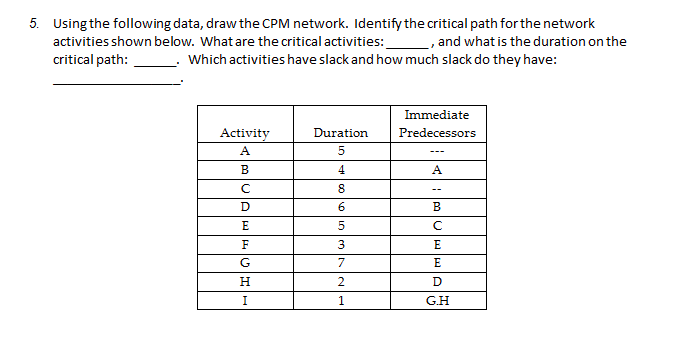 Solved 5. Using the following data, draw the CPM network. | Chegg.com