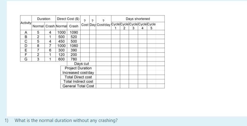 Solved Crash the network schedule given in figure 2. Take | Chegg.com