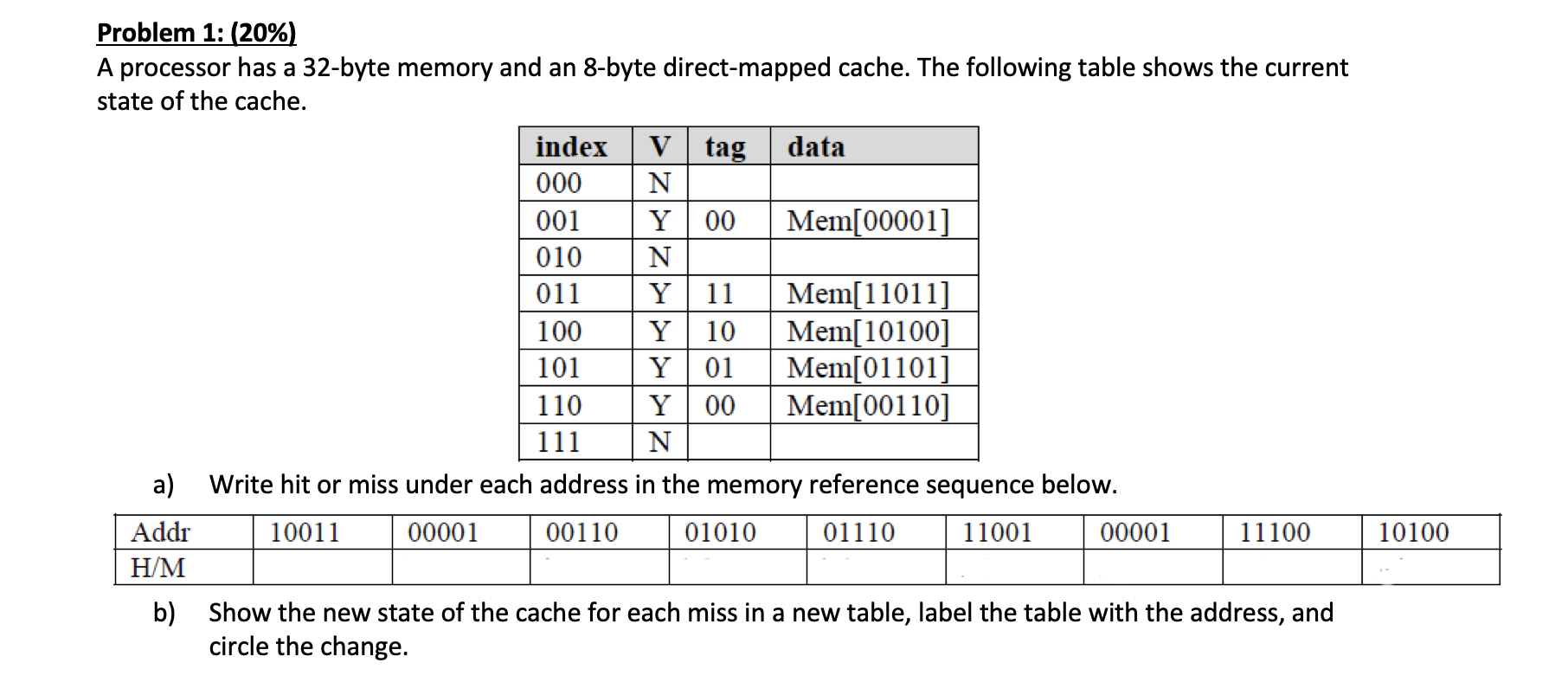 Solved Problem 1: (20%) A processor has a 32-byte memory and | Chegg.com