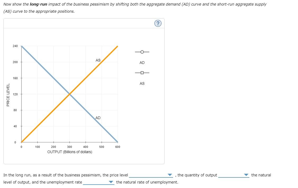 Solved The following graph shows the economy in long-run | Chegg.com
