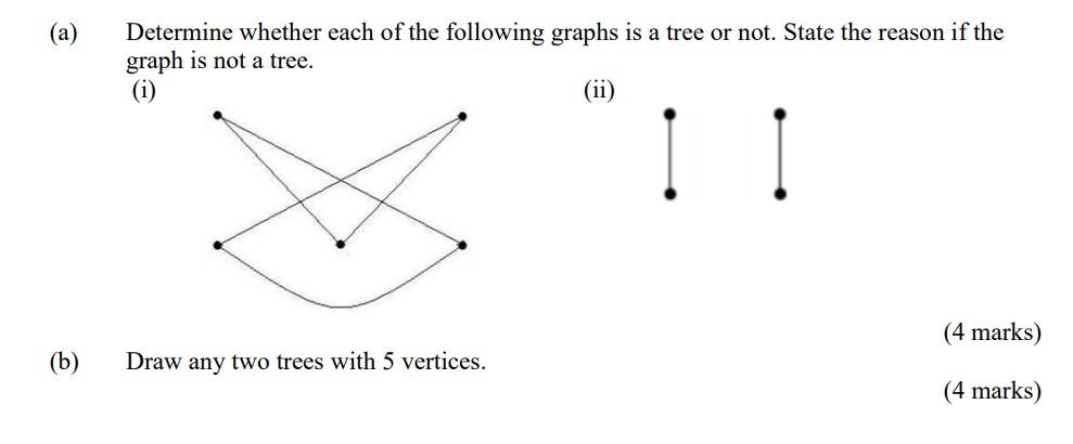 Solved (a) Determine whether each of the following graphs is | Chegg.com