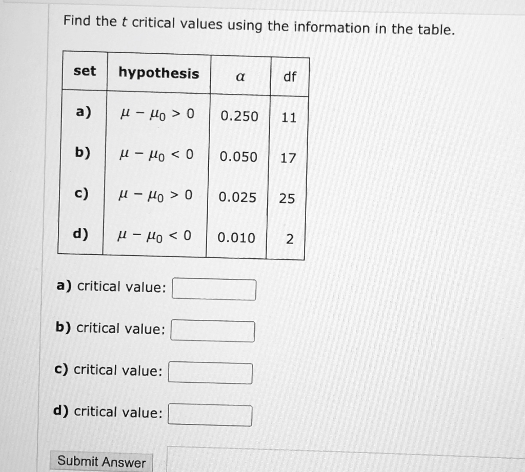 Solved Find the t critical values using the information in | Chegg.com