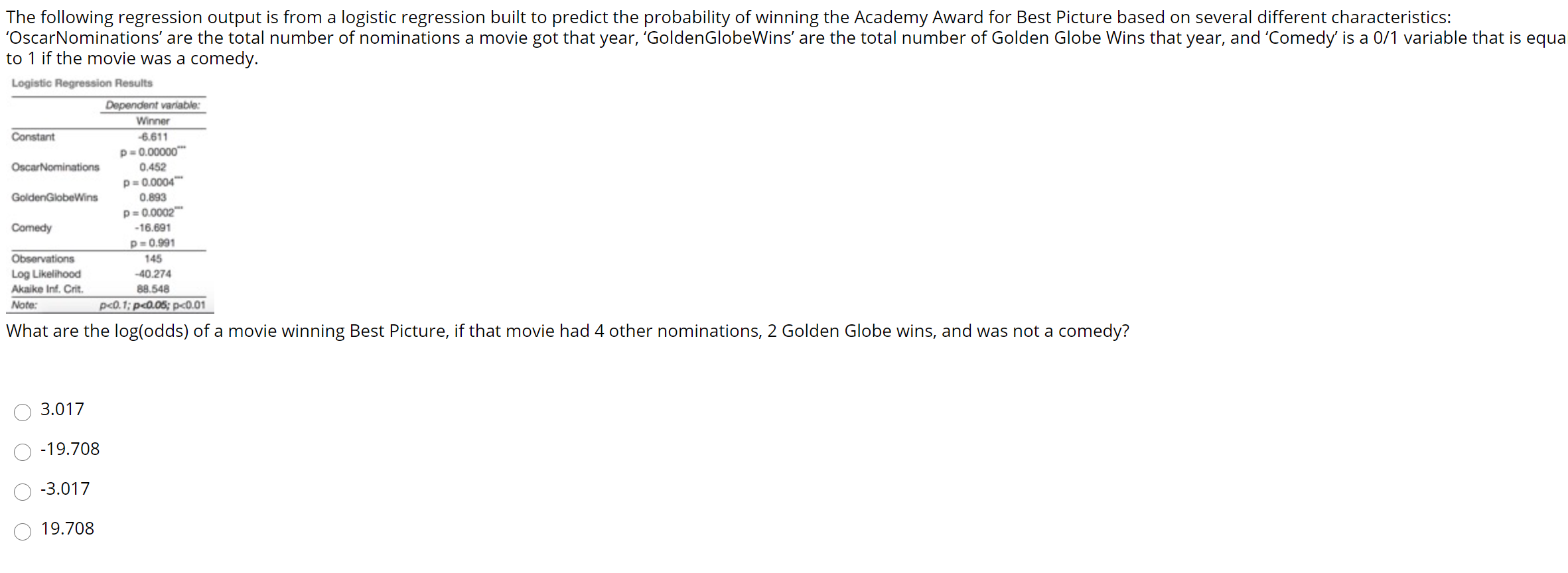Solved The following regression output is from a logistic | Chegg.com