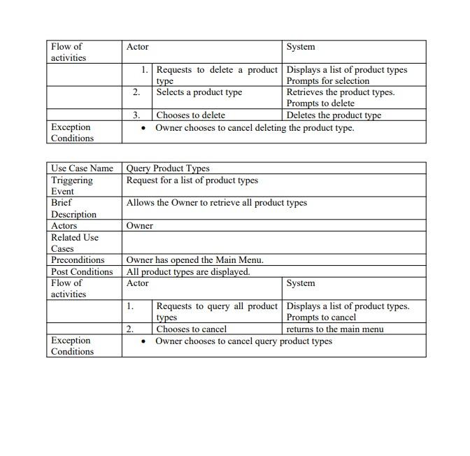 Solved Your tasks: 1. Add to your class diagram the | Chegg.com