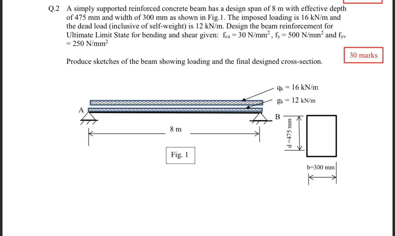 Solved .2 A simply supported reinforced concrete beam has a | Chegg.com