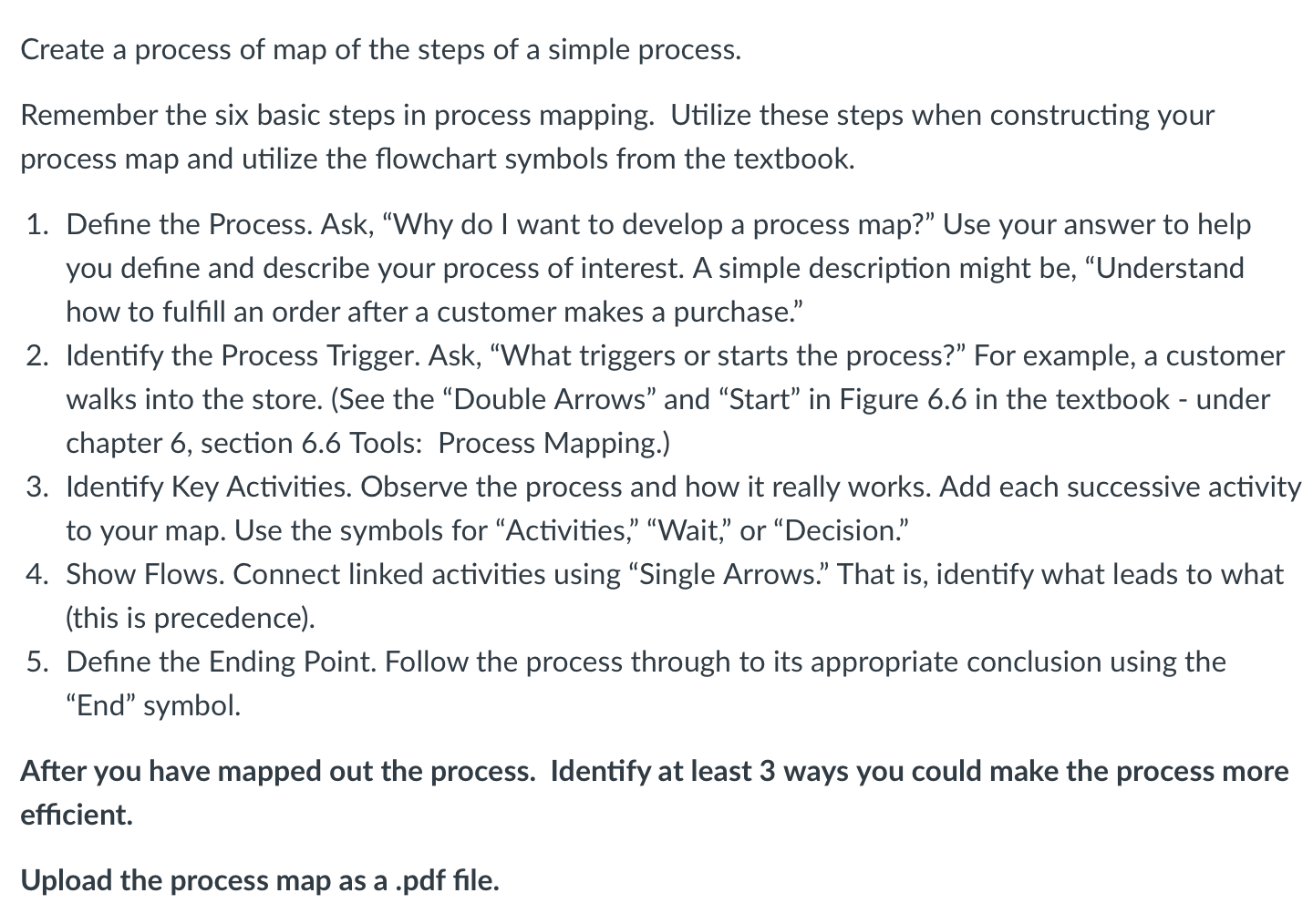 Solved Create a process of map of the steps of a simple | Chegg.com