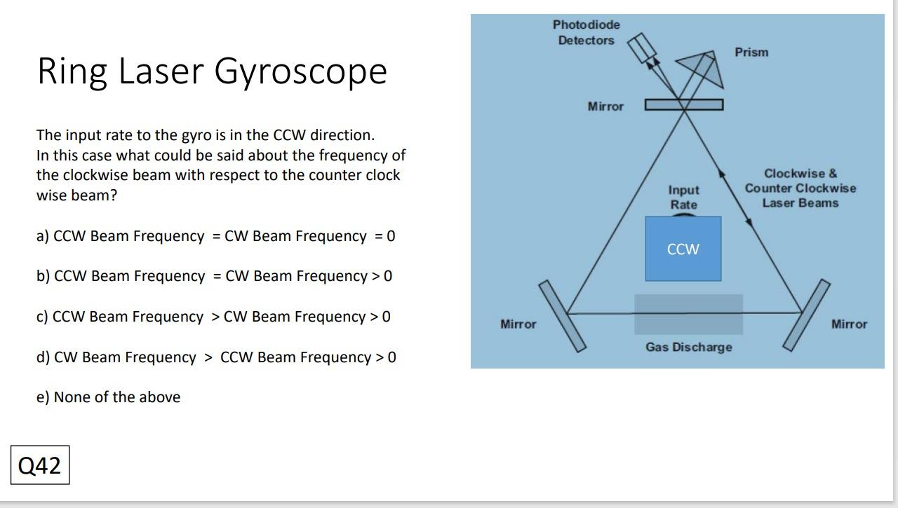 Solved Photodiode Detectors Prism Ring Laser Gyroscope | Chegg.com