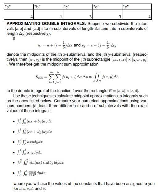 Solved 4 4 APPROXIMATING DOUBLE INTEGRALS: Suppose we | Chegg.com