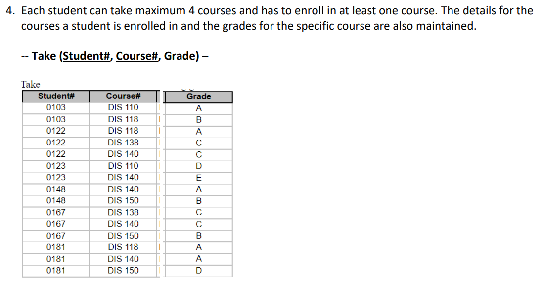 Solved Let us create a student-instructor database such that | Chegg.com