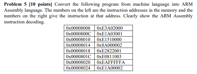 Solved Problem 5 [10 points] Convert the following program | Chegg.com