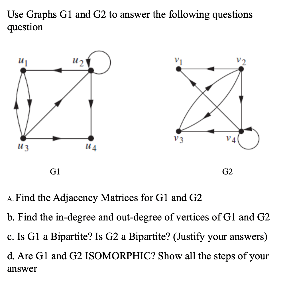 Solved Use Graphs G1 and G2 to answer the following | Chegg.com