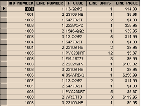 Solved Using MySql Workbench only, provide the full code | Chegg.com