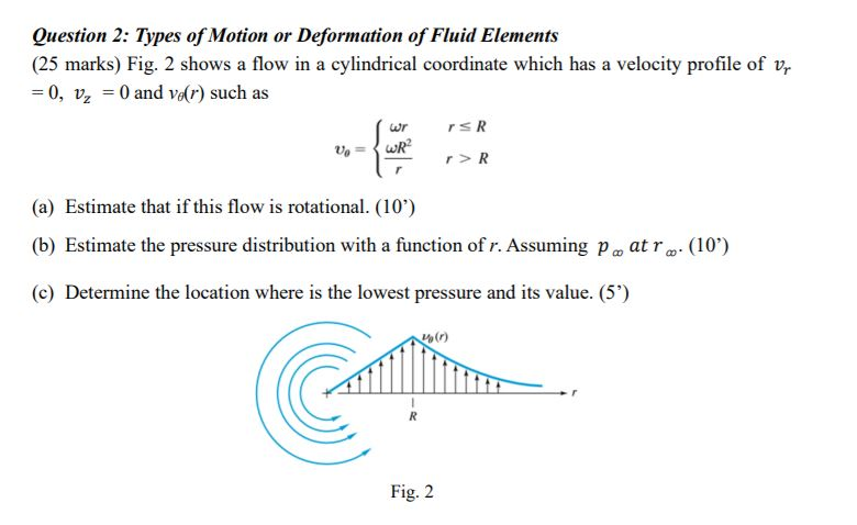 Solved Question 2: Types of Motion or Deformation of Fluid | Chegg.com
