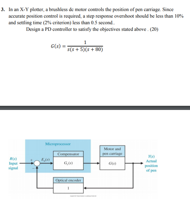 Solved 3. In an X-Y plotter, a brushless dc motor controls | Chegg.com