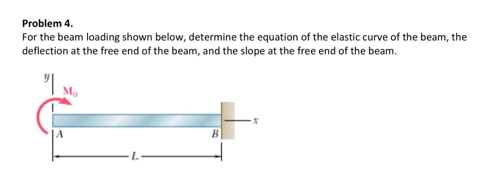 Solved Problem 4.For the beam loading shown below, determine | Chegg.com