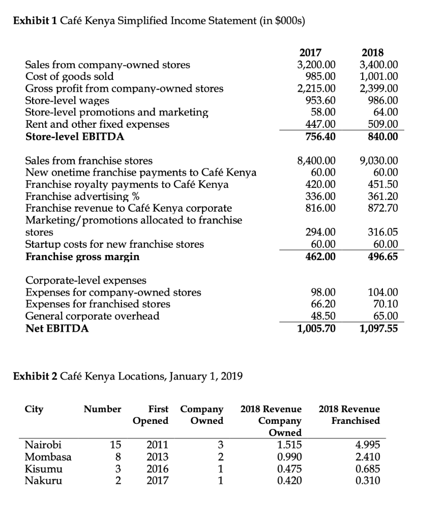 Exhibit 1 Café Kenya Simplified Income Statement (in | Chegg.com