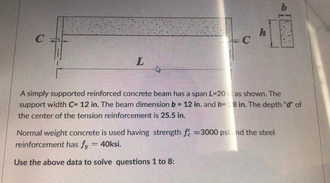 Solved C h C L A simply supported reinforced concrete beam | Chegg.com