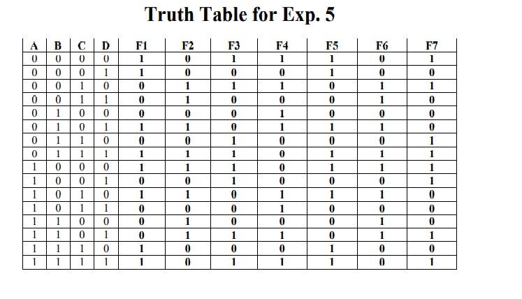 Solved Consider the truth table found at the end of this | Chegg.com