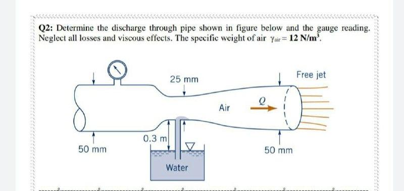Solved Q2: Determine the discharge through pipe shown in | Chegg.com