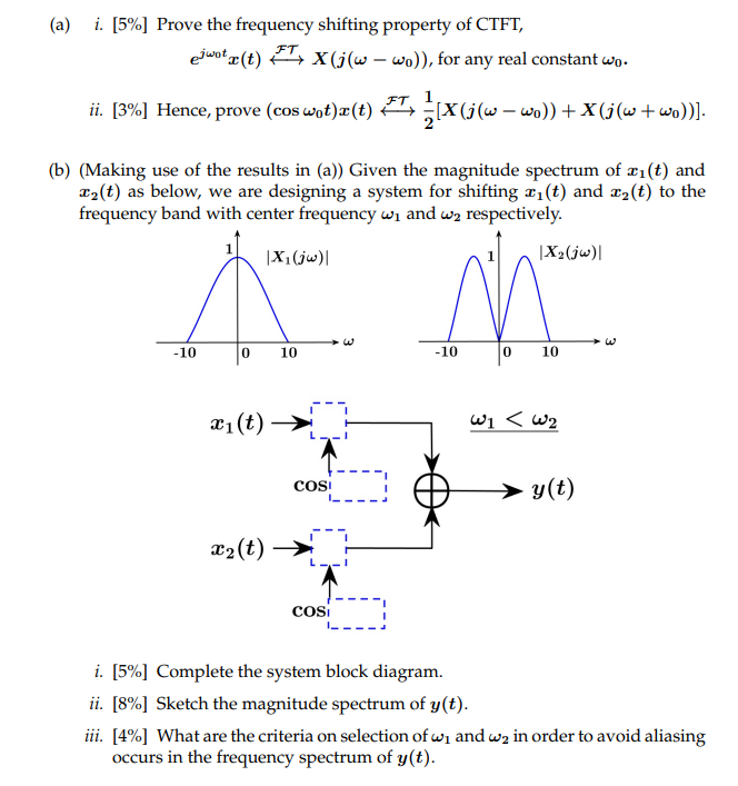 Solved (a) i. [5%] Prove the frequency shifting property of | Chegg.com