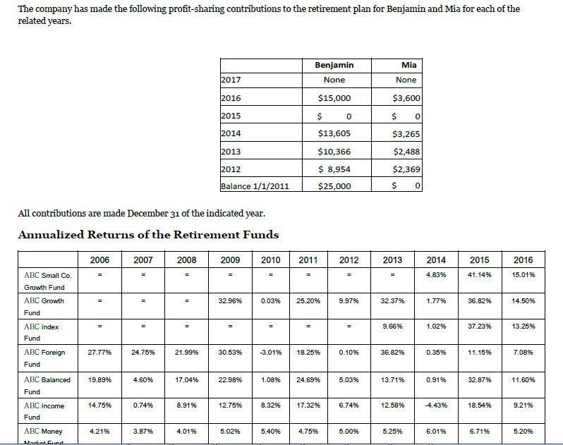 Calculate the geometric mean return since inception | Chegg.com