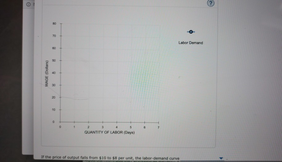 Solved 3. Problems and Applications Q3 Suppose that labor is | Chegg.com